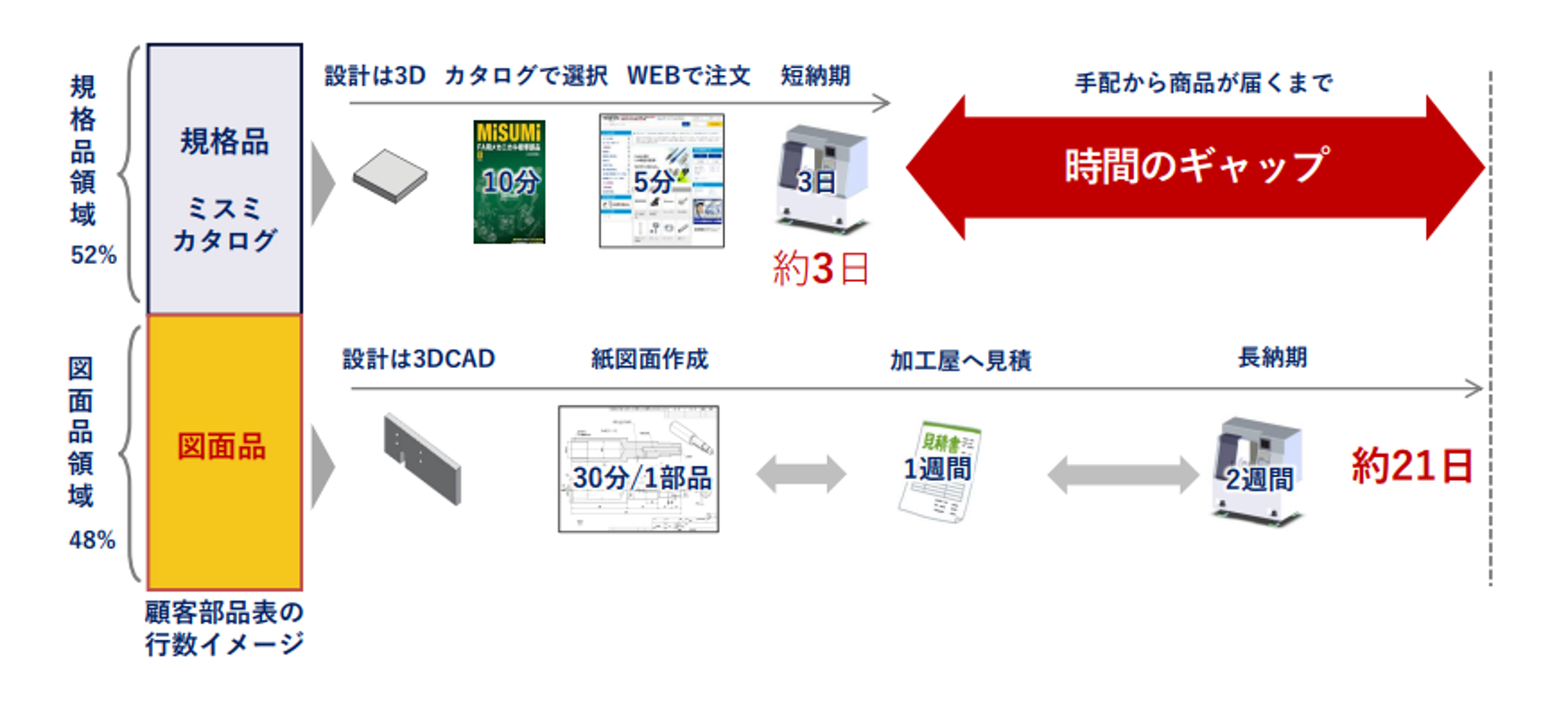 【インタビュー】ミスミに聞く切削加工業界のDXを実現したmeviy（メビー） - 切削工具の情報サイト｜タクミセンパイ