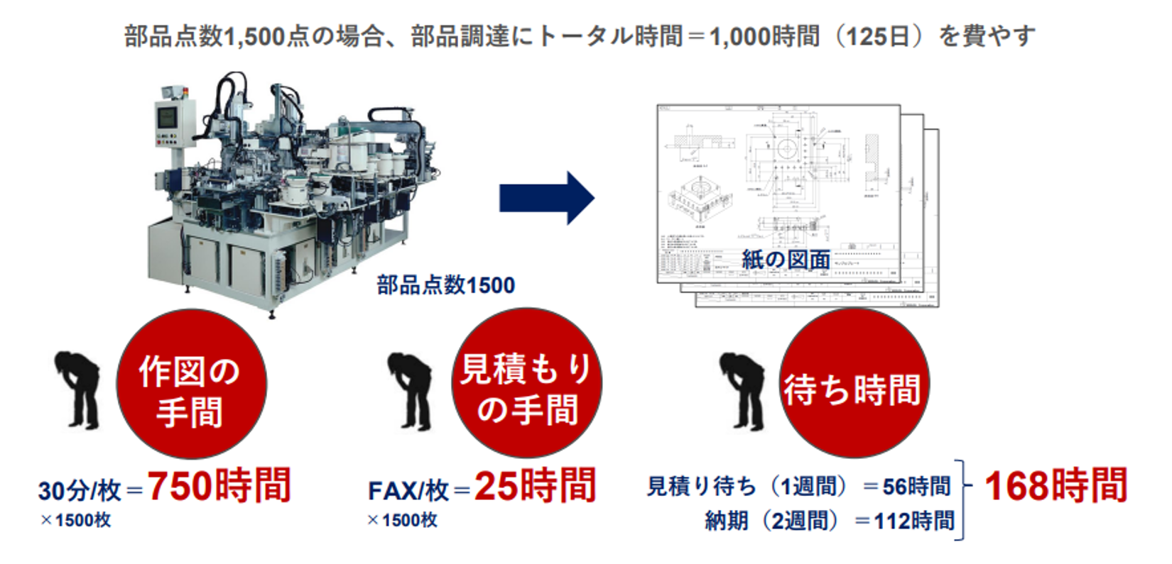【インタビュー】ミスミに聞く切削加工業界のDXを実現したmeviy（メビー） - 切削工具の情報サイト｜タクミセンパイ