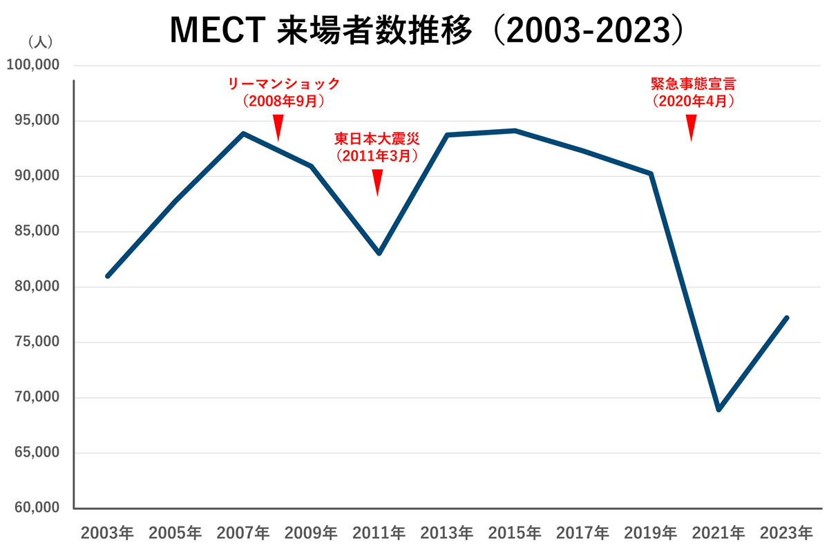 【2025年】MECTの基本から最新情報まで徹底解説 - 切削工具の情報サイト｜タクミセンパイ