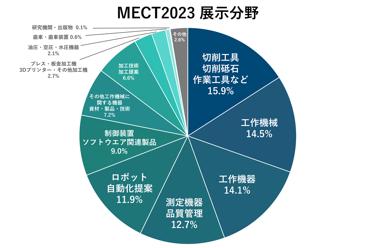 【2025年】MECTの基本から最新情報まで徹底解説 - 切削工具の情報サイト｜タクミセンパイ