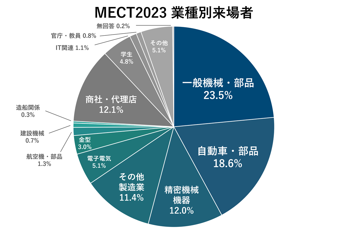 【2025年】MECTの基本から最新情報まで徹底解説 - 切削工具の情報サイト｜タクミセンパイ