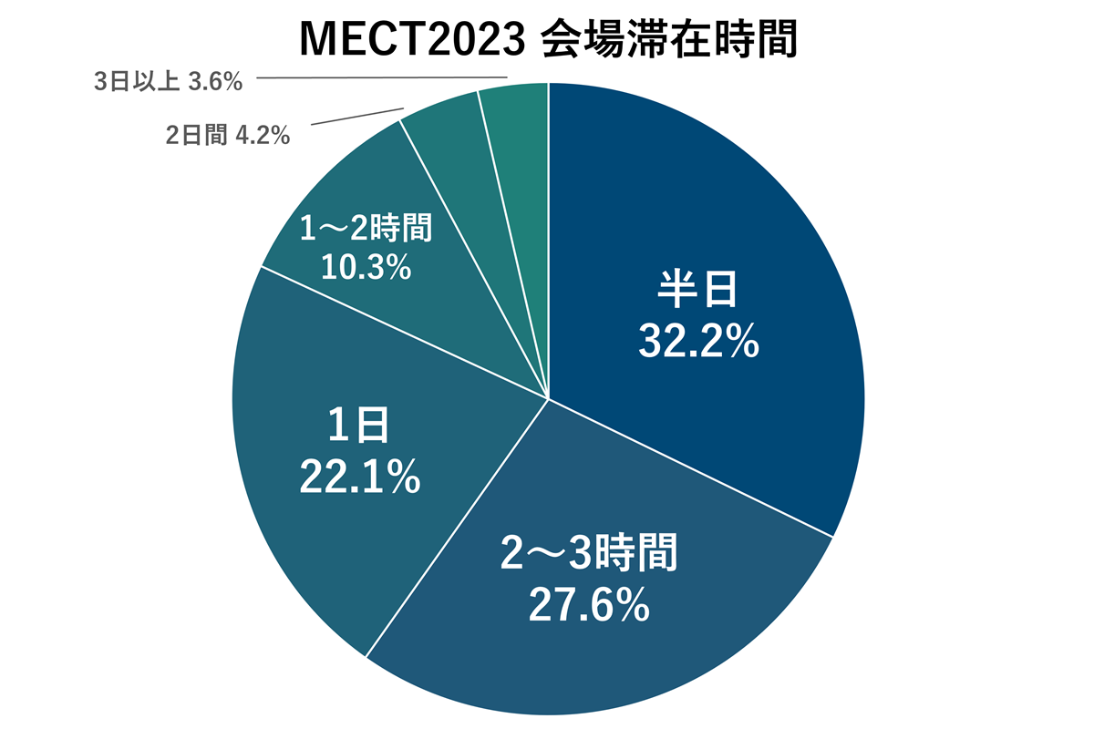 【2025年】MECTの基本から最新情報まで徹底解説 - 切削工具の情報サイト｜タクミセンパイ
