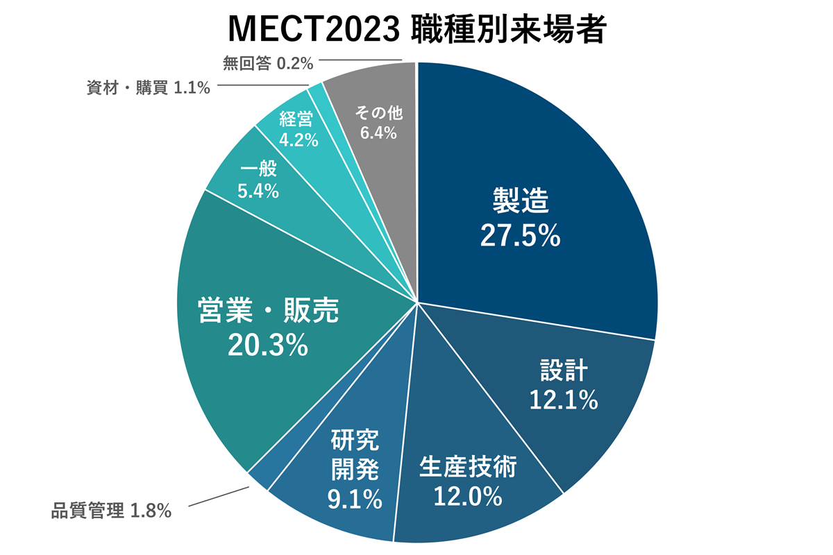 【2025年】MECTの基本から最新情報まで徹底解説 - 切削工具の情報サイト｜タクミセンパイ