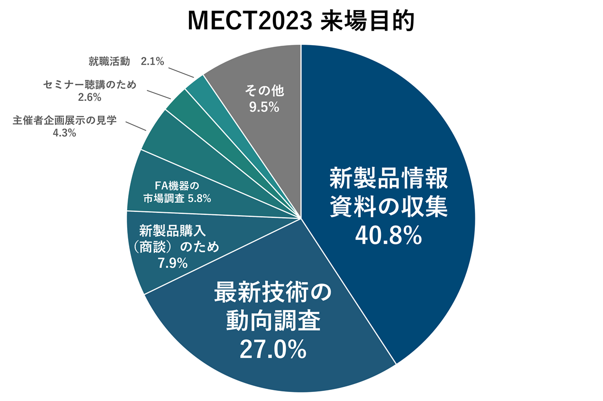 【2025年】MECTの基本から最新情報まで徹底解説 - 切削工具の情報サイト｜タクミセンパイ